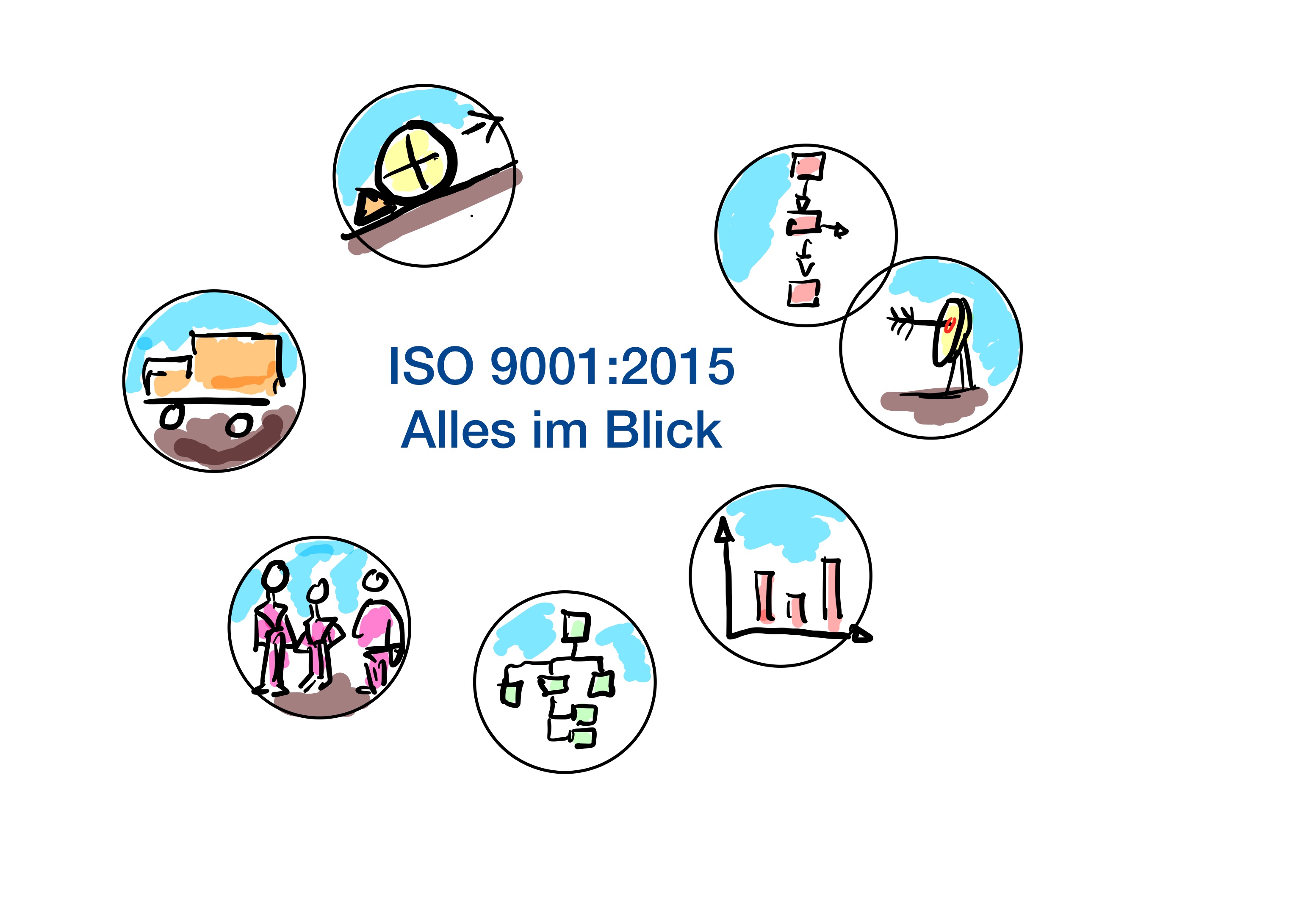 Trainings für ISO 9001:2015